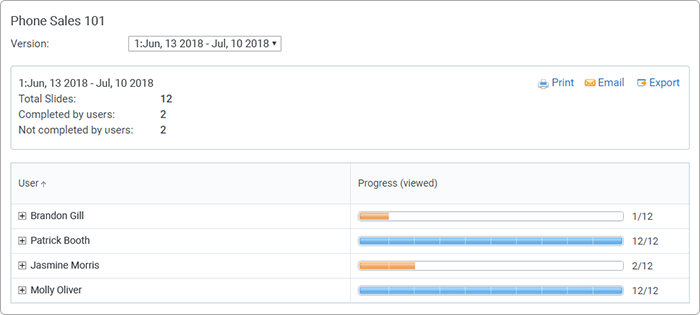 12 Learning Management System Reports: The Definitive Guide