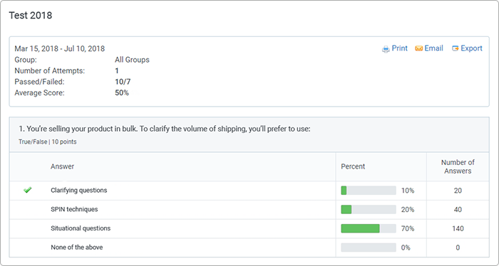 12 Learning Management System Reports: The Definitive Guide