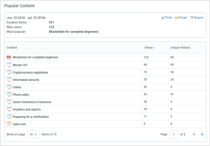 12 Learning Management System Reports: The Definitive Guide