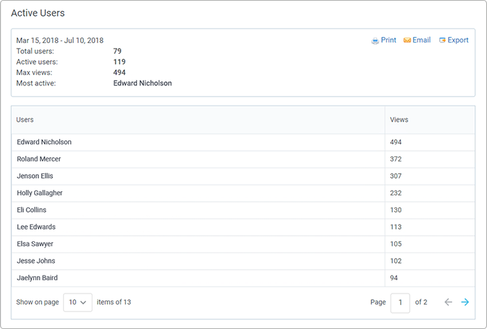 12 Learning Management System Reports: The Definitive Guide