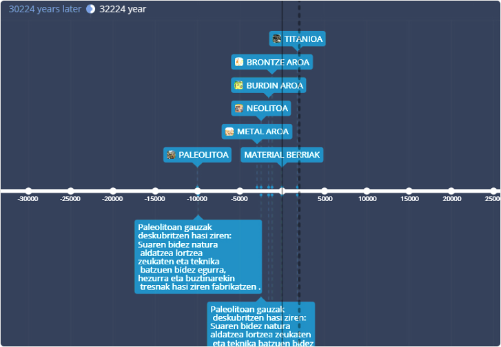 Best Interactive Timeline Makers Free Paid Software In 2024 Best Interactive Timeline Makers Free Paid Software In 2024
