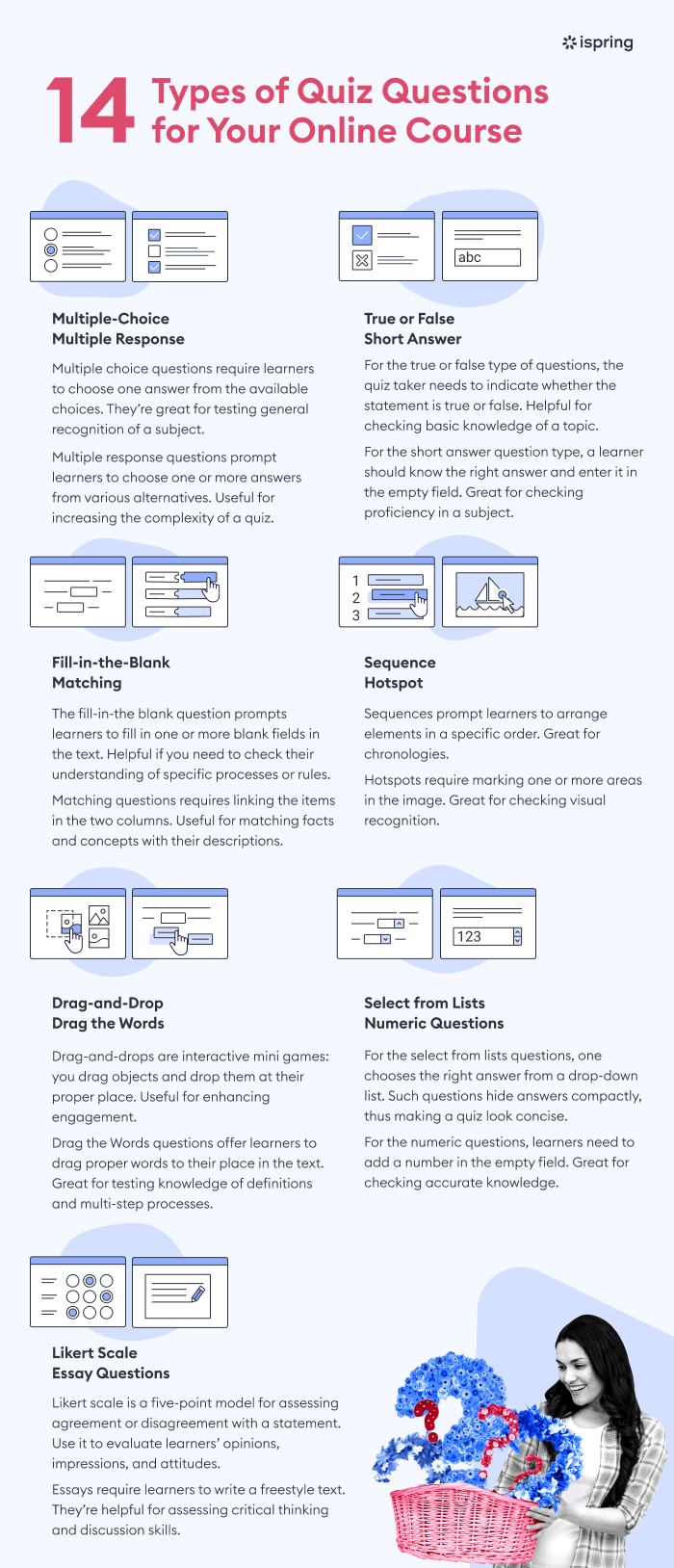 14 Types Of Quiz Questions To Use In Your Online Course 14 Types Of Quiz Questions To Use In Your Online Course