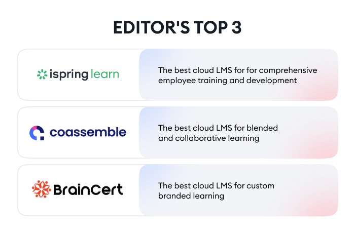 9 Best Cloud-Based LMSs for Businesses and Educators