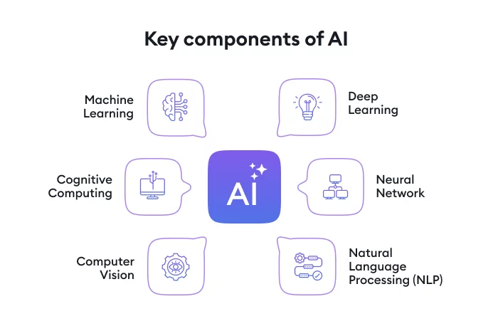 Artificial Intelligence (AI) in Learning and Development