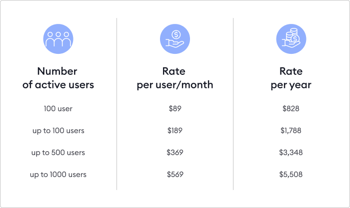 LMS Pricing Models: The Definitive Comparison Guide for 2024
