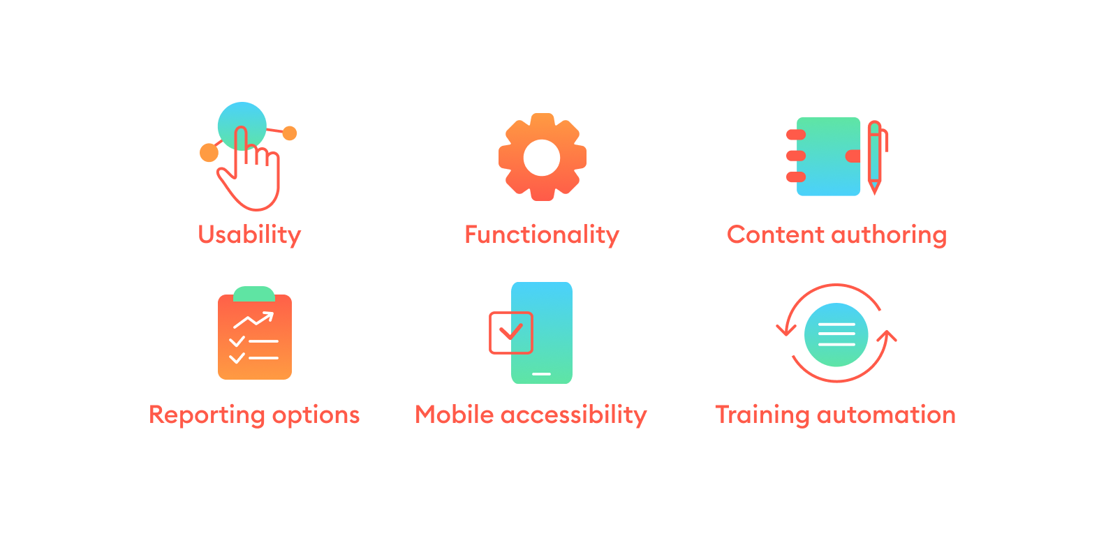 Best Employee Training Software & Platforms for 2025