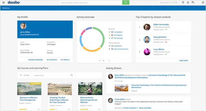 Choosing The Best SCORM-Compliant LMS in 2024 [+ Checklist]