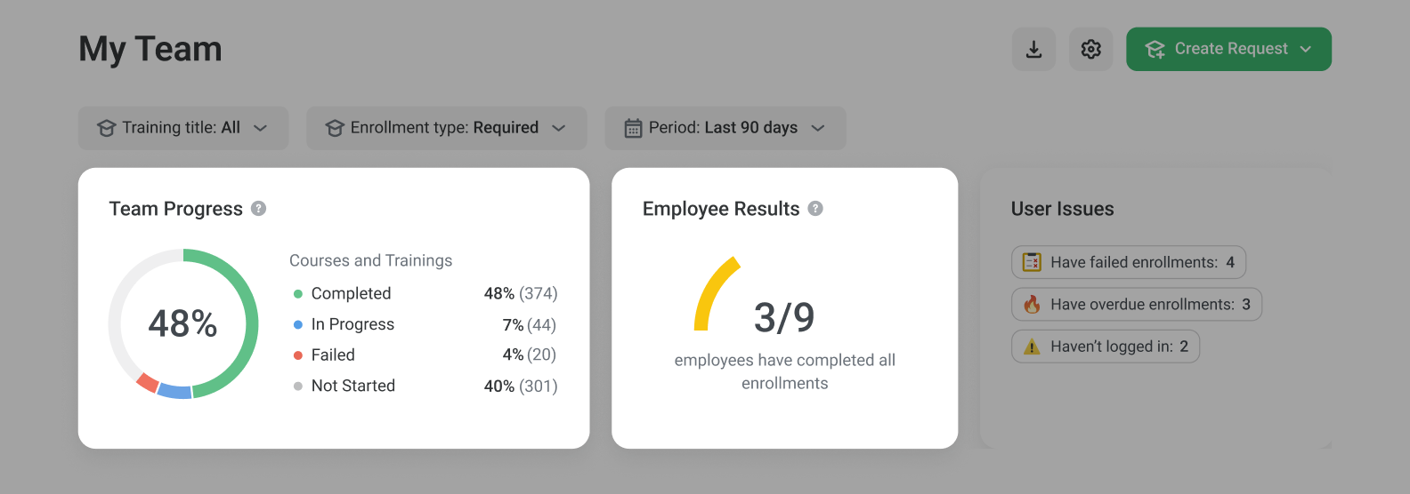 LMS Dashboard: Benefits, Core Features, and Best Examples