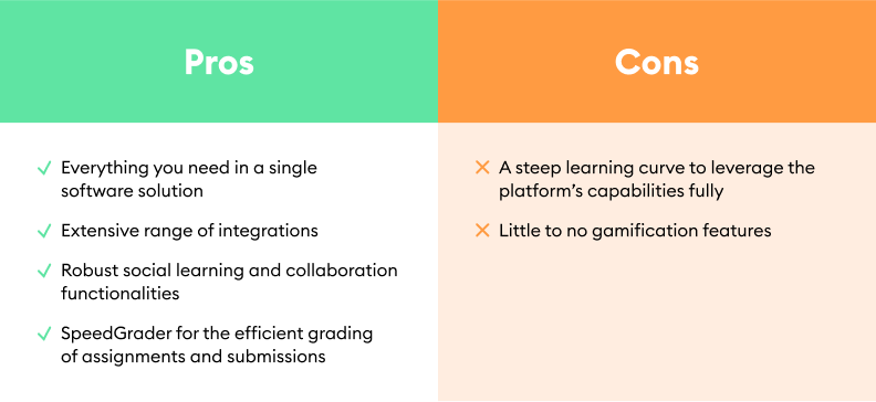 The Best Online Learning Platforms in 2025