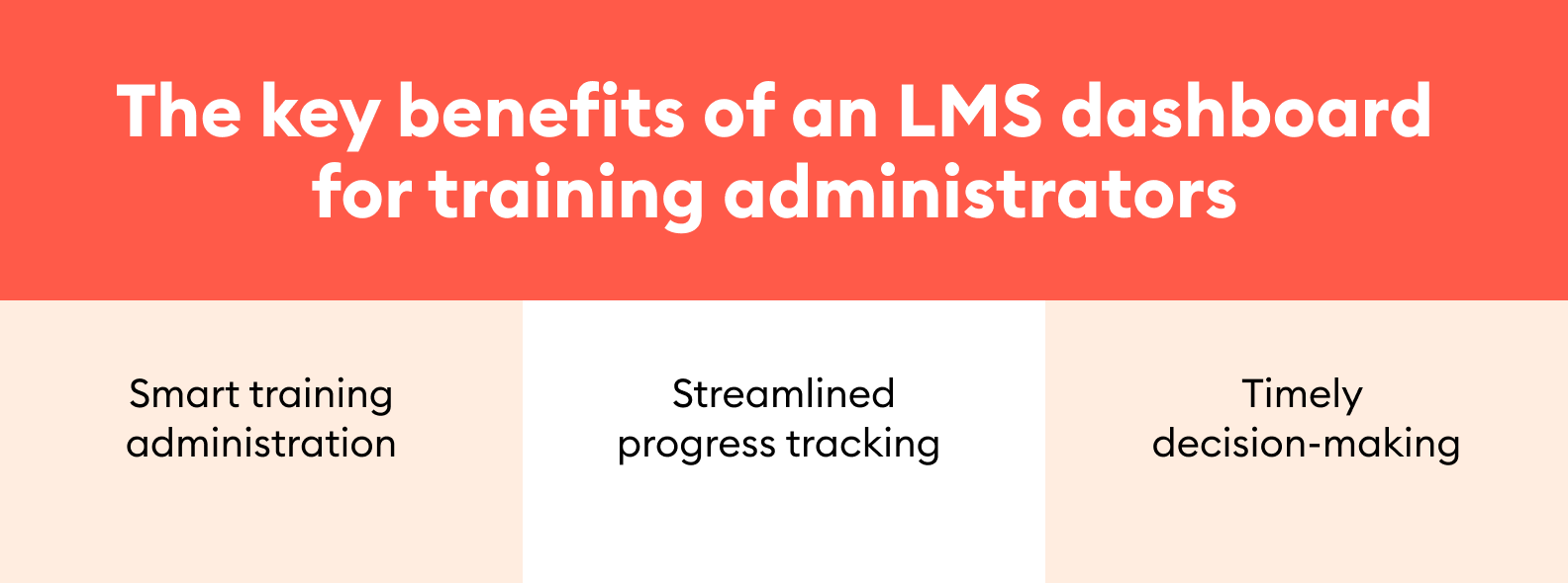 LMS Dashboard: Benefits, Core Features, and Best Examples