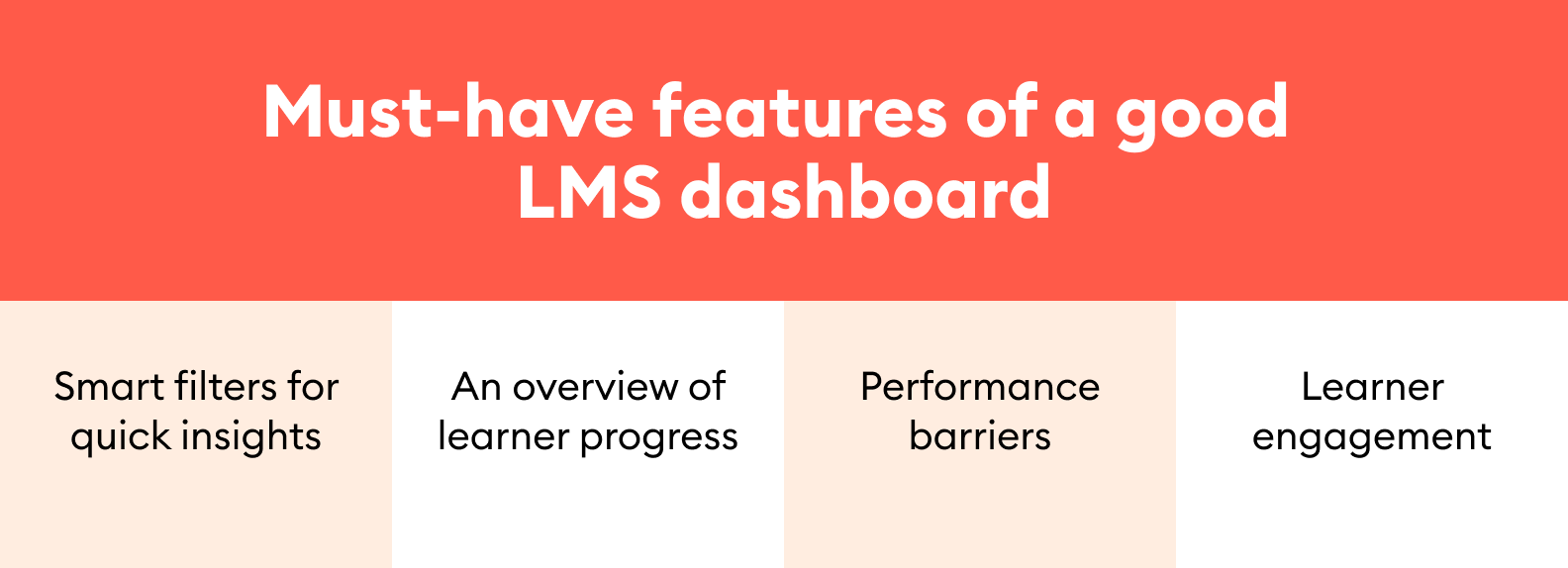 LMS Dashboard: Benefits, Core Features, and Best Examples