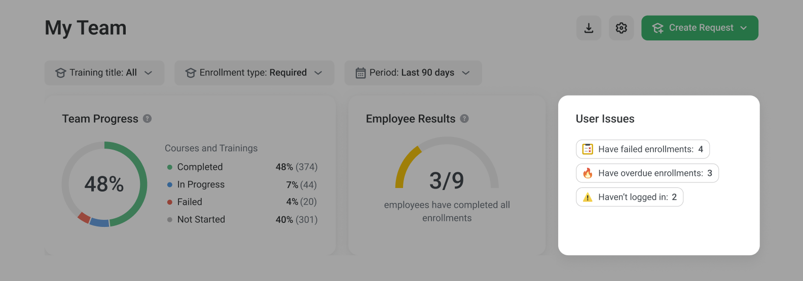 LMS Dashboard: Benefits, Core Features, and Best Examples