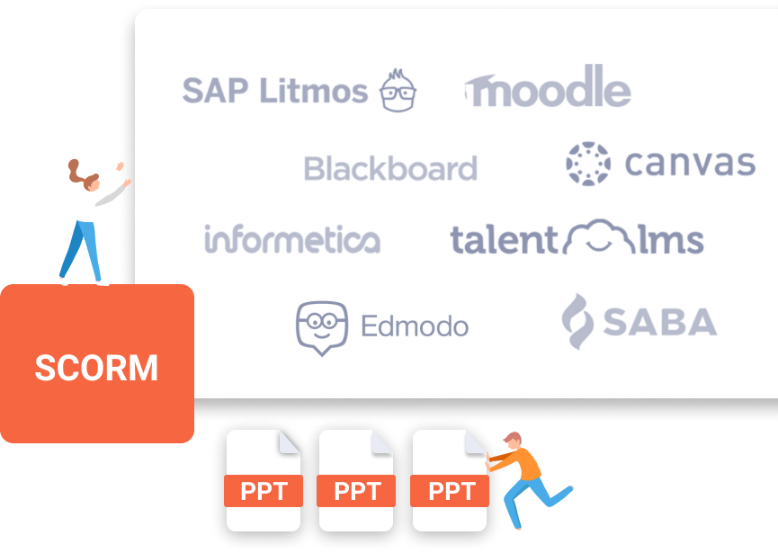 PowerPoint to SCORM Converter — Create Courses in One Click